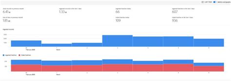 Calling All Aep Rt Cdp Users That Are Struggling With Ingestion Errors