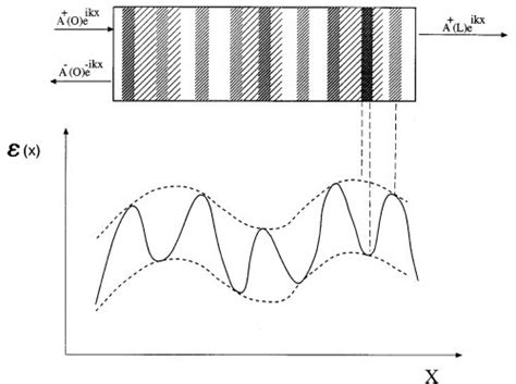 Biperiodic Diffractive Grating Download Scientific Diagram