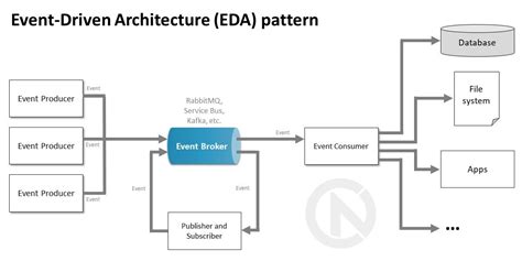Rust Workspace Example A Guide To Managing Multi Crate Projects By