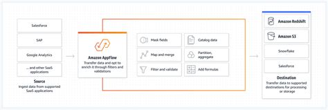 Devin Ai What Is Devin Ai By Durgadevi Subramanian Mar 2024 Medium