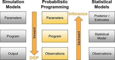 Cluster Of Excellence Phenorob On Linkedin Probabilistic Programming