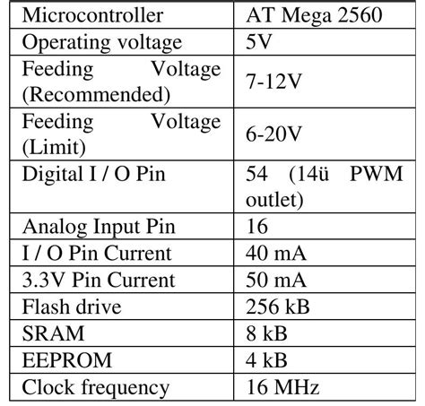 Arduino Mega Technical Specifications