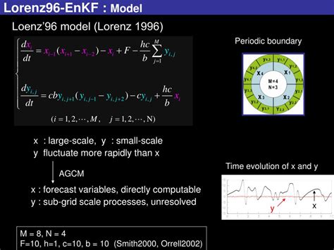 Ppt Effects Of Model Error On Ensemble Forecast Using The Enkf