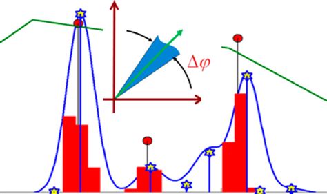 Phase Constrained Spectrum Deconvolution For Fourier Transform Mass Spectrometry Analytical