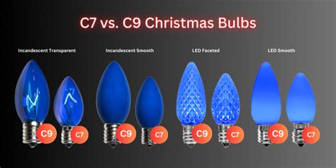 The Difference Between C7 And C9 Christmas Lights