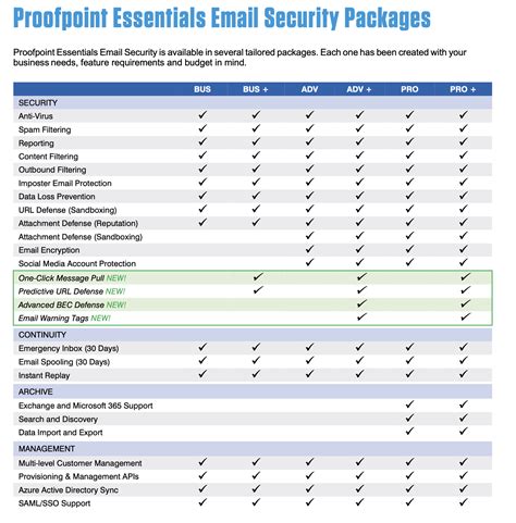 Proofpoint Essentials Email Filtering Cloud Services Leading Partner And Reseller Iron Cove