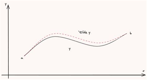 Least Action Vs Least Squares Jakes Blog