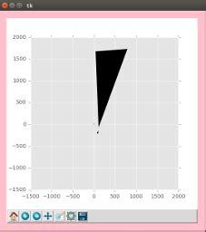 Python Matplotlib Removing Patches From Plot Stack Overflow