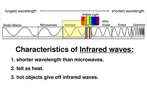 Infrared Wave Characteristics Infrared Small Target Detection Based On