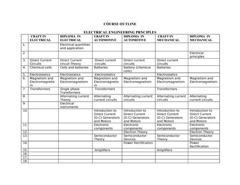 Electrical Principles Course Outline Fbo Course Outline Electrical Engineering Prnciples Craft