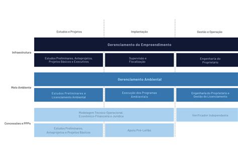 Portfólio Volar Engenharia Volar Engenharia