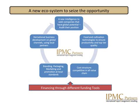 Ipmc Presentation2013 Network Ppt