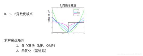 ssc稀疏子空间聚类 sparse subspace clustering algorithm theory and csdn博客