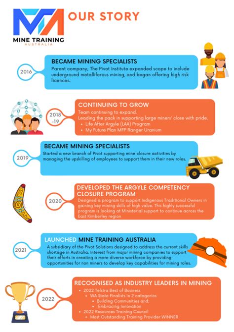 About Mine Training Australia Mine Safety Training Mine Training Australia