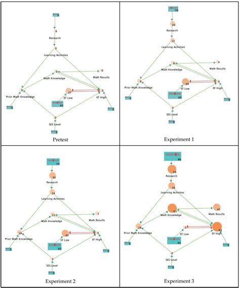 figure 1 from exploring education as a complex system computational