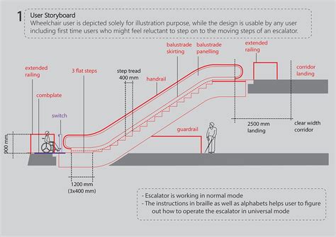 Best 13 Escalator Dimensions And Design Artofit