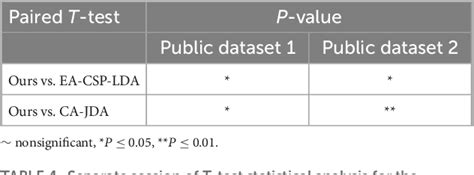 Table From Classification Of Motor Imagery Electroencephalogram Signals By Using Adaptive