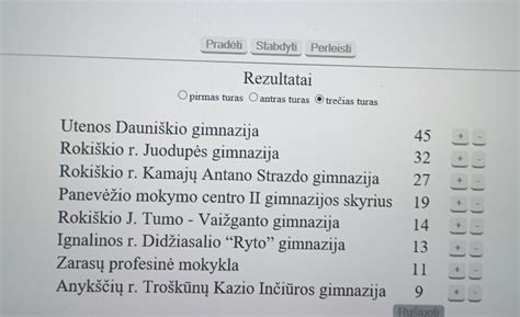 Mano Pasaulis Darniai Lietuvai Juodupės Gimnazija