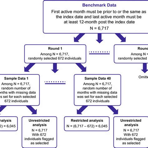 Simulation Datasets Creating Process An Example Of How The Simulation
