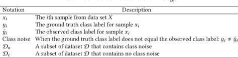 Table 1 From A Survey On Classifying Big Data With Label Noise