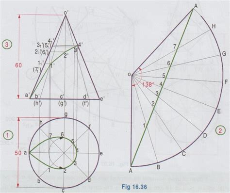 Development Of Cones Construction Steps Figure Diagram Example