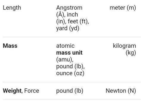 What Is The Non Metric Unit Of Mass Fabalabse