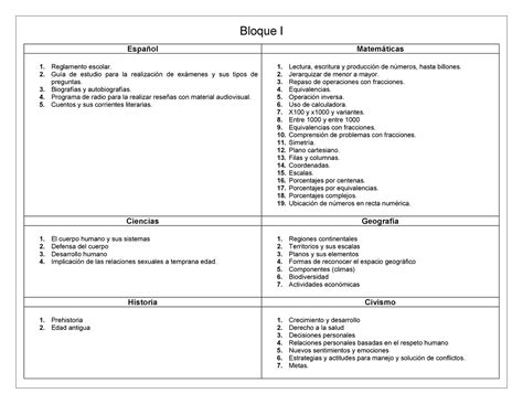 Temario De Sexto Grado Completo Bloque I Español Matemáticas 1