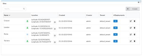 sites cloudify documentation center