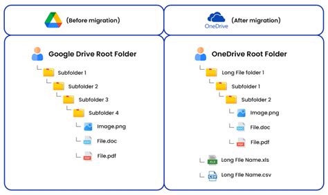 10 Features To Look For In A Dropbox To Sharepoint Migration Tool
