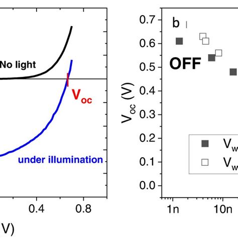 Dual Optical Electrical Conductance Switching Sketch And Experimental Download Scientific