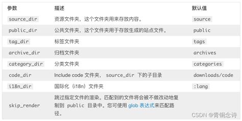 hexo详细指南 hexo更改默认localhost访问地址 csdn博客