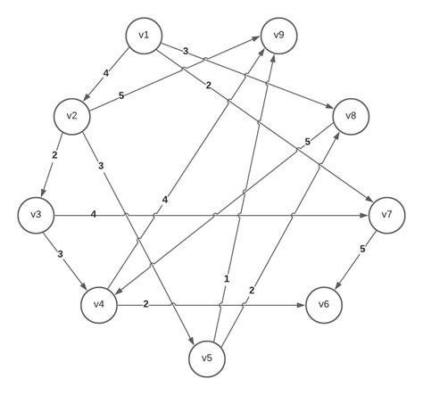 Github Pwalker91homework Graphslibrary A Simple Java Project To