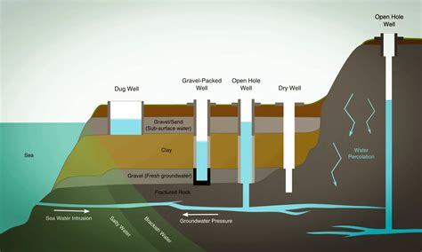 How Does A Well Pump Work Step By Step Guide World Water Reserve