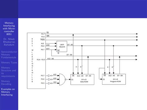 Memory interfacing of microcontroller 8051 | PDF