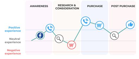 Journey Orchestration Engine Ai Data Analytics To Enhance Cx