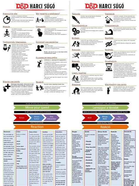 Cheat Sheet And Harci Súgó Egyben 5e Pdf