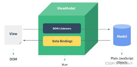 Vue2 And Element 一文带你快速搭建网页界面uivue2 Element Ui Csdn博客
