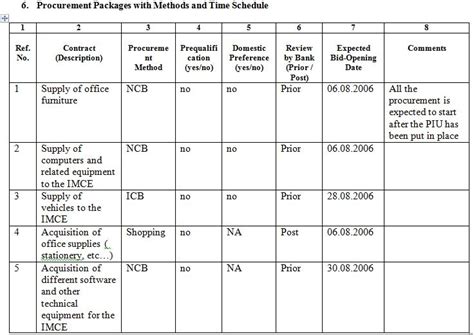 Project Procurement Management Artofit
