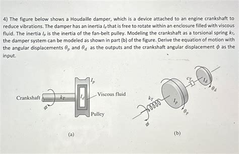 Solved The Figure Below Shows A Houdaille Damper Which Is A