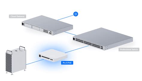 Unifi Pro 8 Poe Tech Specs