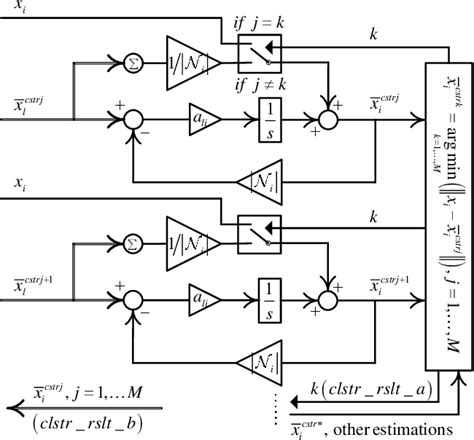 Figure 2 From Dynamic Power Balancing Algorithm For Single Phase Energy Storage Systems In Lv
