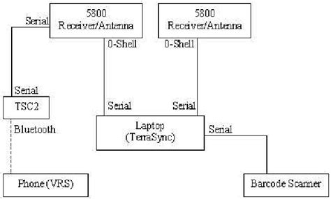 7 Equipment Configuration 3 Download Scientific Diagram