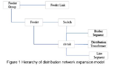 Figure 1 From Distribution Automation System Modeling Based On Information Sharing Semantic