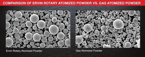 Centrifugal Atomization Ervin Industries