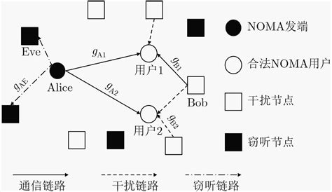 Performance Analysis Of Physical Layer Security For Cognitive Radio Non Orthogonal Multiple