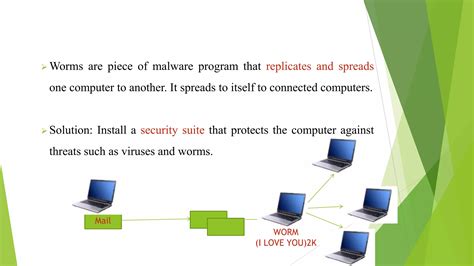 Cyber Security And Data Protection Ppsx Antivirus Software Computer Software And Applications