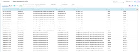 audit outbound external emails in microsoft 365