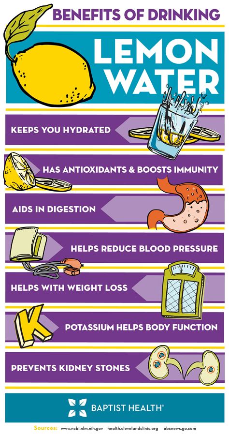 Benefits Of Drinking Lemon Water Baptist Health