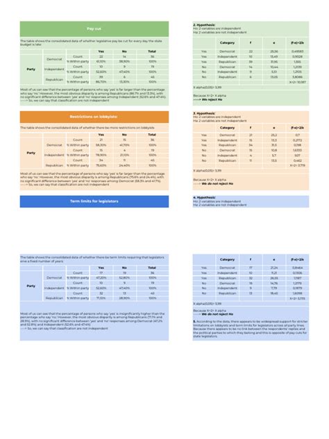 Case Problem 1 Chapter 12 Trang Tính1 Pdf Politics Of The United
