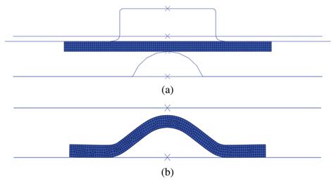 2d Model A The Model For Forming And Compression Model B